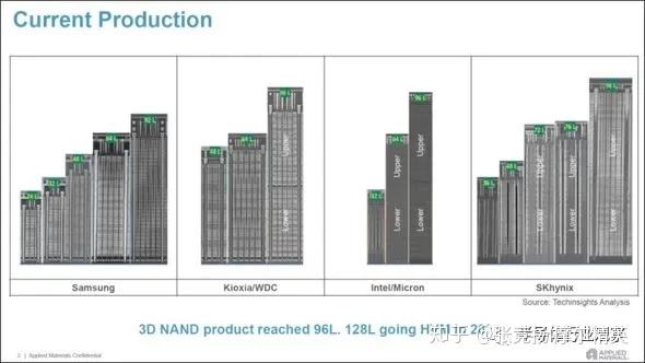 3D NAND Flash技术将走向何方？ - 知乎