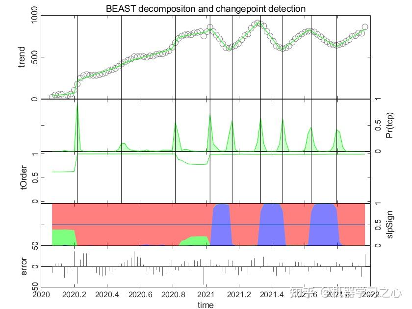 Matlab实现贝叶斯变化点检测与时间序列分解 - 知乎