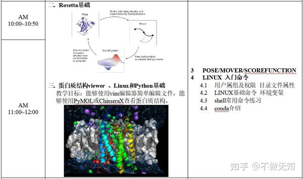 教你轻松入门"CADD、Rosetta 蛋白抗体设计、机器学习” - 知乎