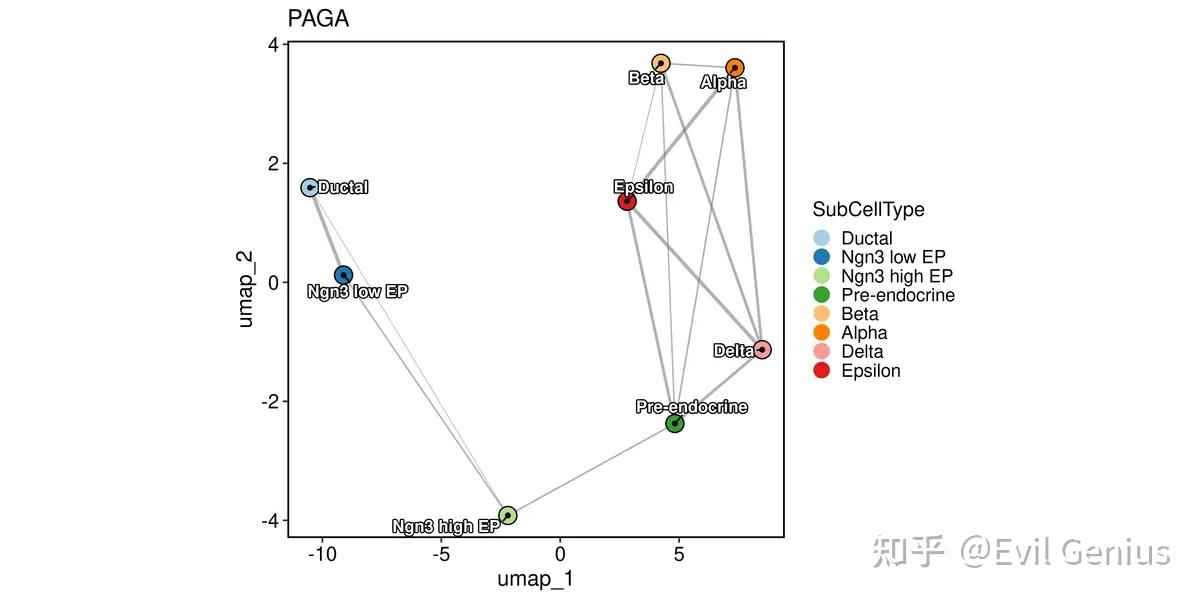 内容补充---单细胞轨迹分析（SCP） - 知乎