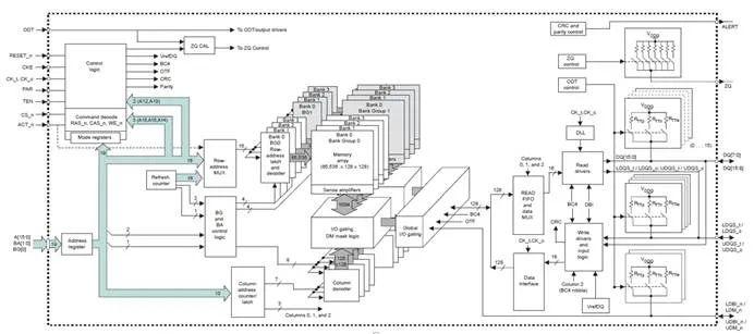 关于DDR4信号质量测试 DDR4-DRAM的工作原理分析 - 知乎