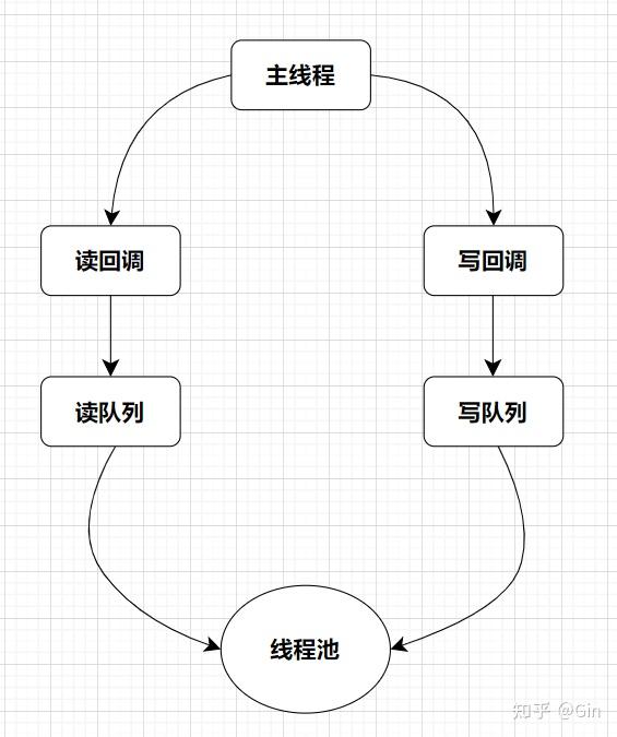 网络编程(3): nginx、memcached、redis的reactor模型 - 知乎