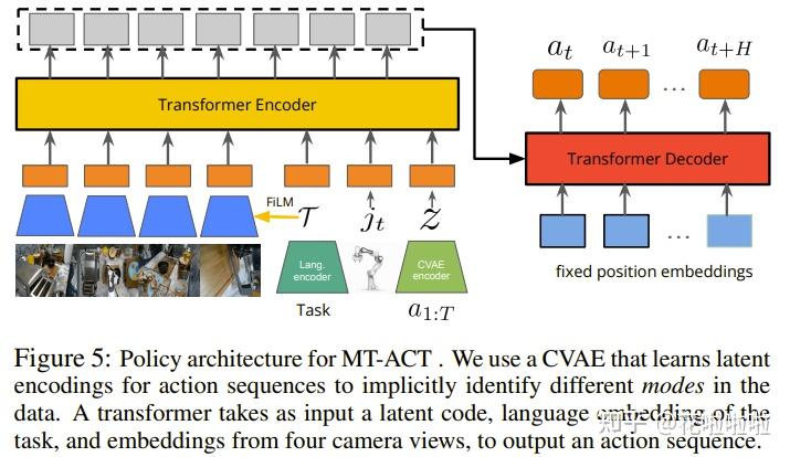 RoboAgent阅读笔记 - 知乎