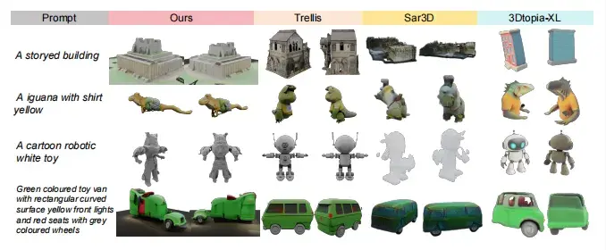 ShapeLLM-omni：首个统一3D生成、理解和编辑的自回归多模态大模型来了！ - 知乎