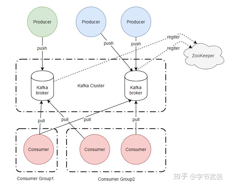 Kafka的topic为什么要分区 知乎