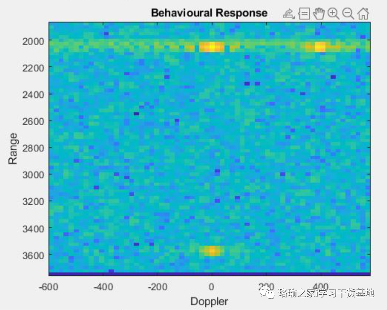 【程序】基于 Fpga 的距离多普勒处理 算法设计和 Hdl 代码生成 知乎