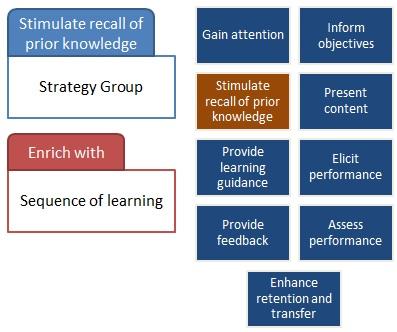 Interface: Identify and enrich "stimulate recall of prior knowledge" - 知乎