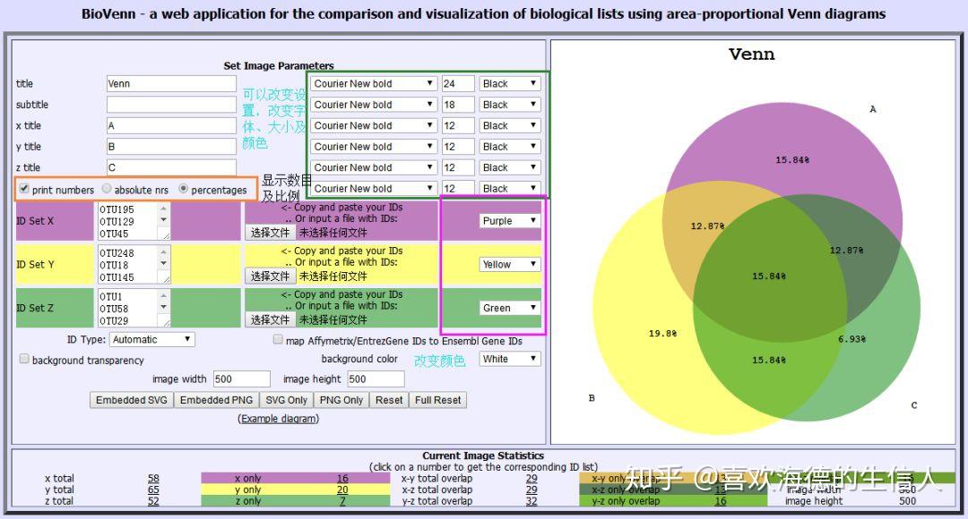 生信分析工具之轻松绘制韦恩(Venn)图 - 知乎