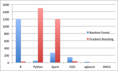 Java程序员深度学习入门：动手学深度学习（Java版） - 知乎