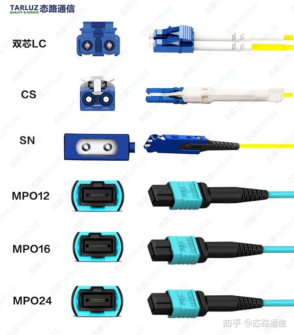 态路小课堂丨光口不亮？三种简单故障排查请查收！ - 知乎