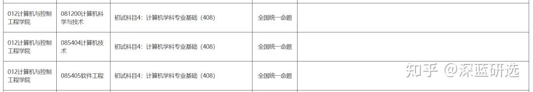 25考研改考408的院校盘点！ - 知乎