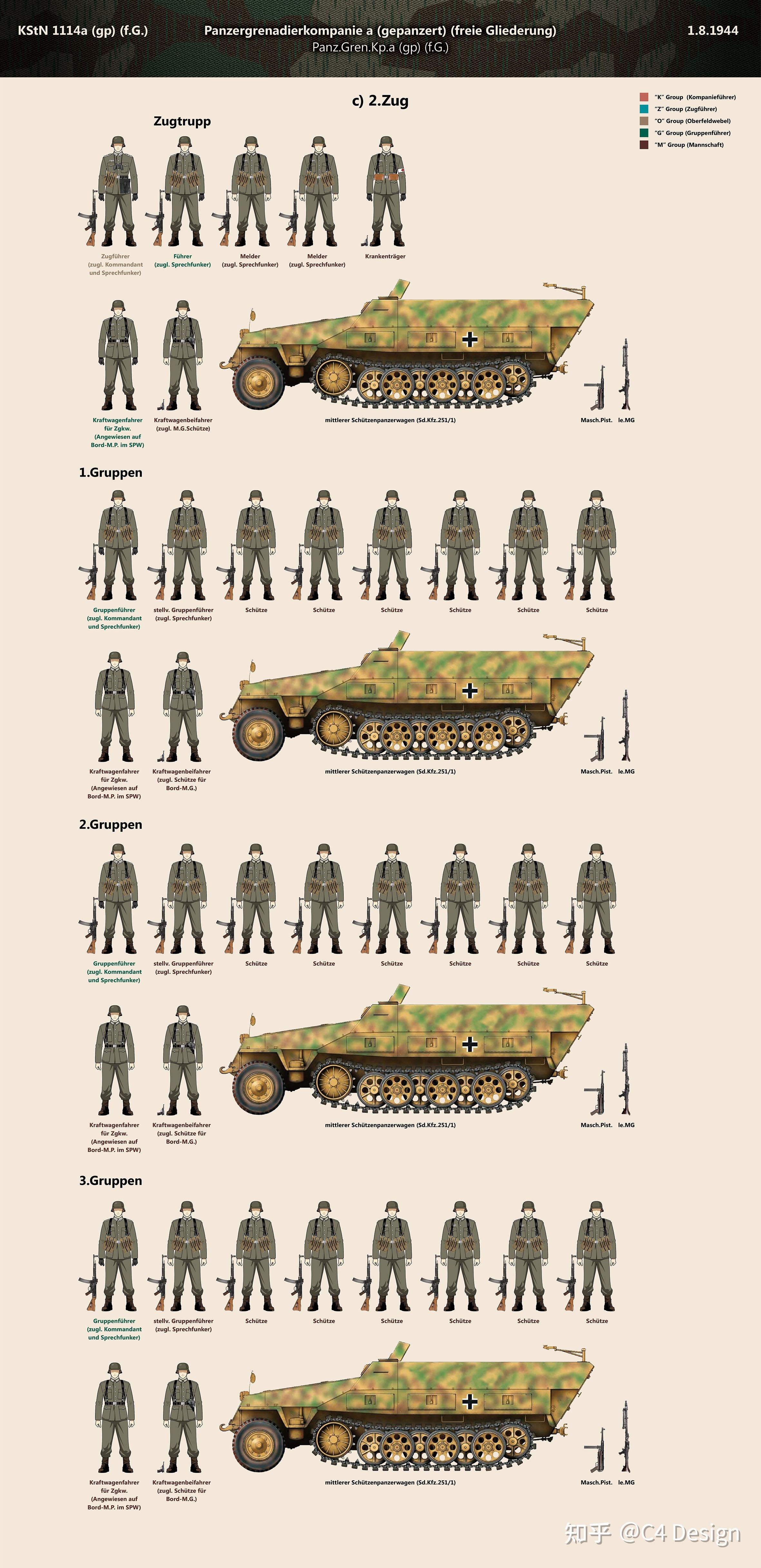 44年独立装甲旅a型装甲掷弹兵连：KStN 1114a (gp)(fG)（1.8.1944） - 知乎