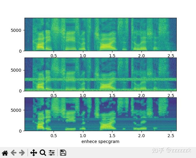 语音增强/语音去噪 - 知乎