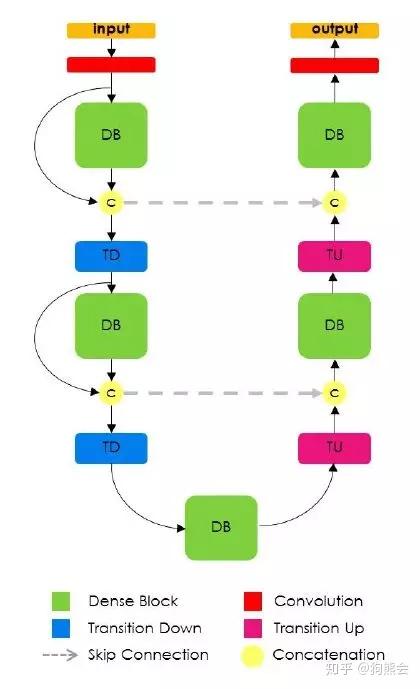 深度学习笔记 | 第8讲：CNN图像分割发家史之从FCN到u-net - 知乎