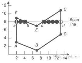 Scanline Rendering - 知乎
