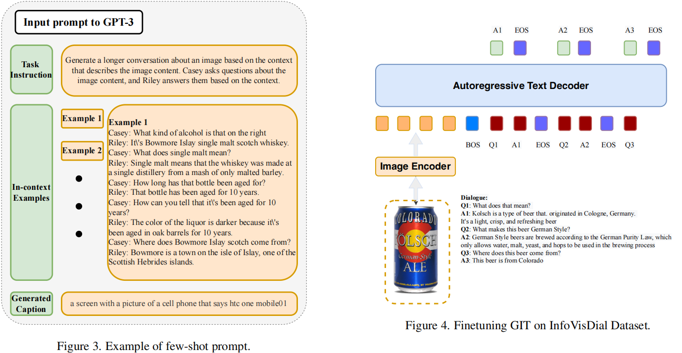 2023.12.22 arXiv 大模型/多模态/对话 论文推荐 - 知乎