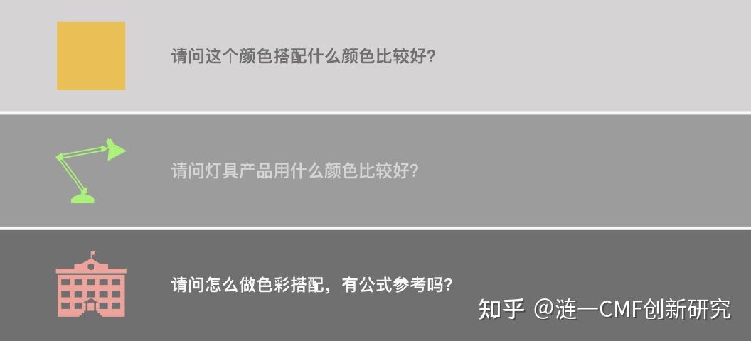 CMF分享 | 如何学习CMF设计？ - 知乎