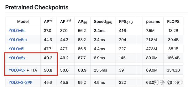 测试时增强-TTA (Test time augmention) - 知乎