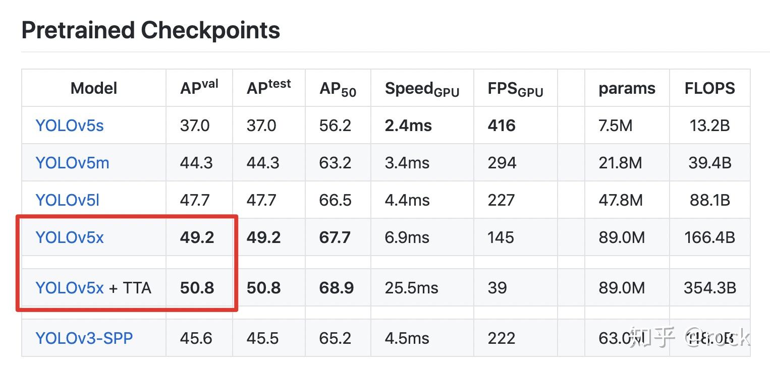 测试时增强-TTA (Test time augmention) - 知乎