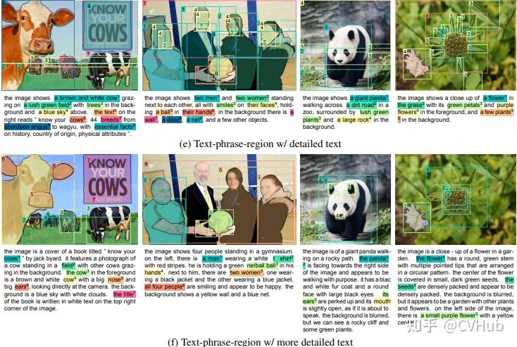 微软 Azure AI 团队新作 | Florence-2: 解锁视觉新境界，万能感知引领未来！ - 知乎