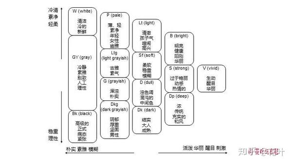 日本流行的PCCS色彩体系介绍 - 知乎