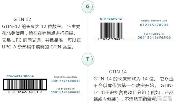 GTIN的结构 - 知乎