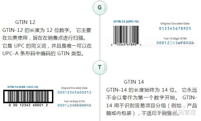 GTIN的结构 - 知乎