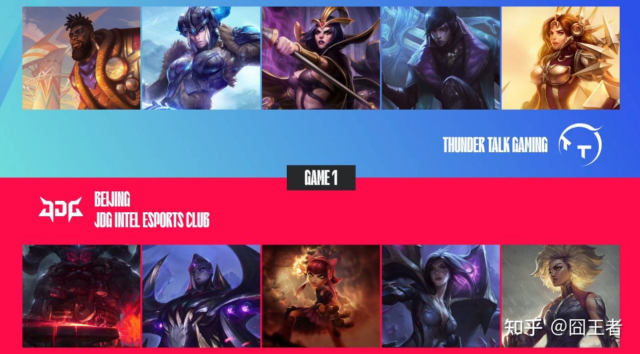 BLG登顶常规赛第一，JDG零封TT成第二！大小王季后赛加油！ - 知乎