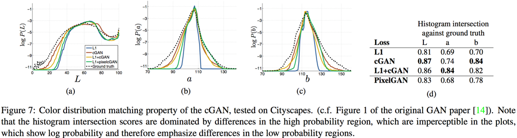 《Image-to-Image Translation with Conditional Adversarial Networks》阅读笔记 - 知乎