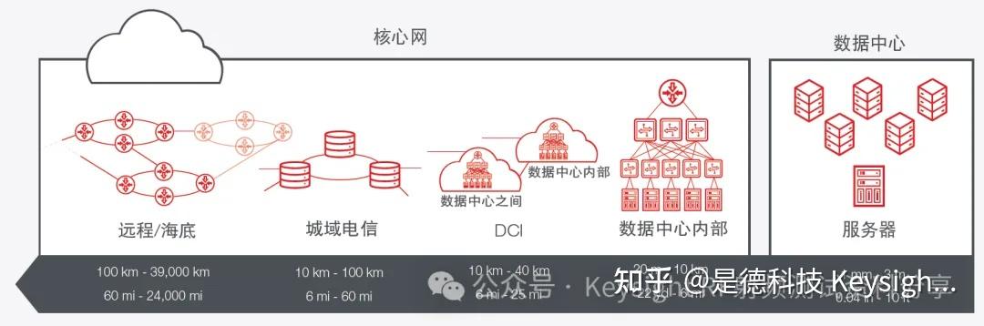 PAM是什么意思? 如何生成PAM4信号？NRZ和PAM4的区别呢？为什么PAM4技术很重要？ - 知乎