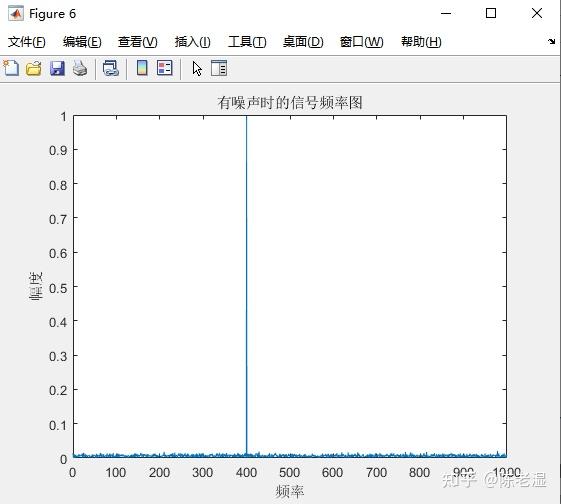 第4章：QPSK中的FFT估计载波频偏算法 - 知乎