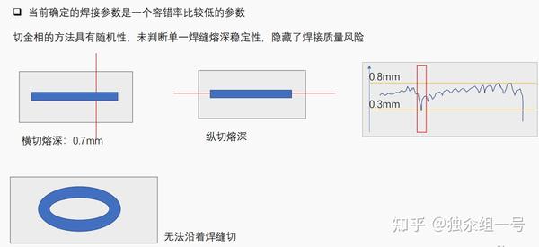 基于OCT的激光焊接过程监测 - 知乎