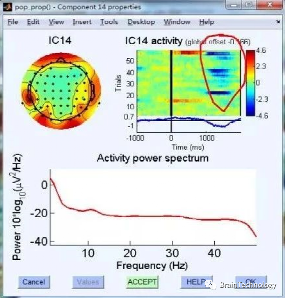 EEGLAB系列教程5：数据预处理2（ICA去伪迹） - 知乎