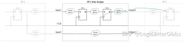 译文 Constraining Timing Paths In Synthesis Part 1 在综合中约束时序路径 1 知乎