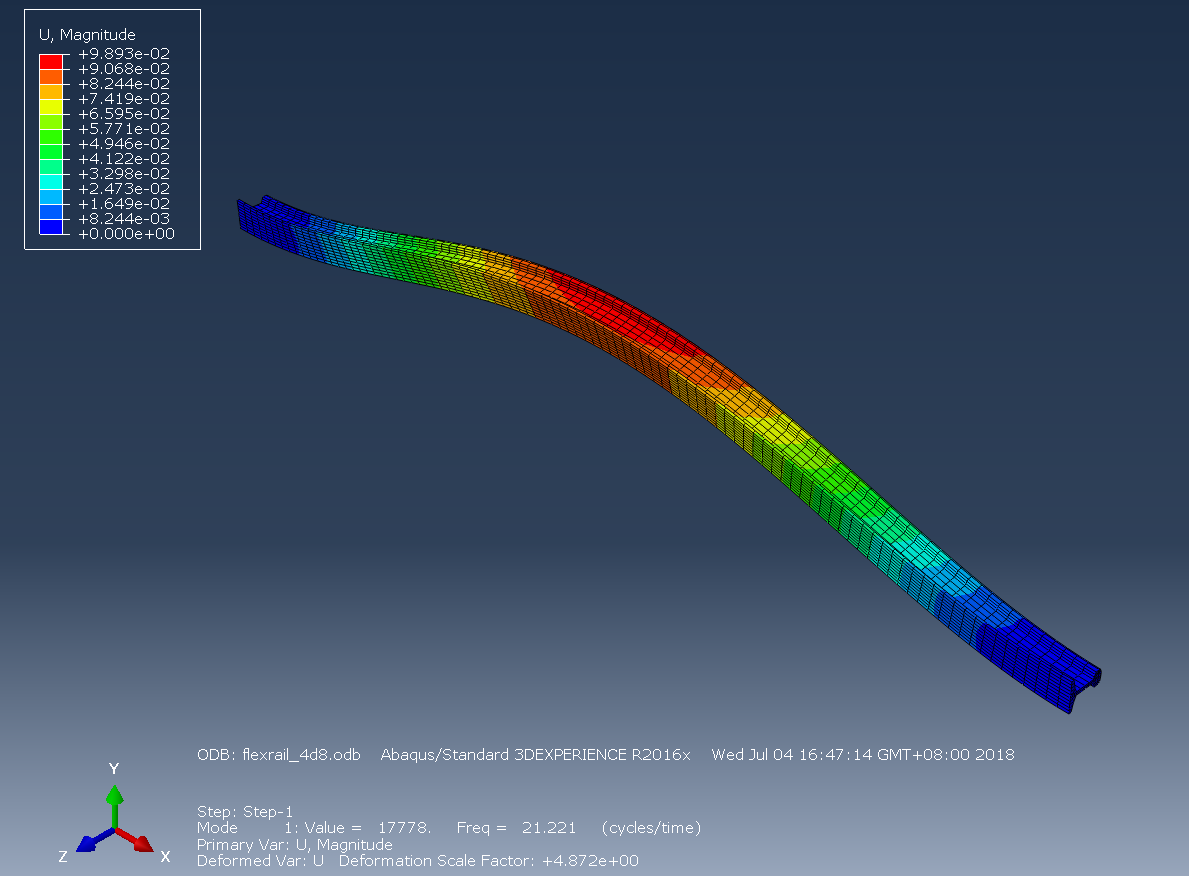 基于ABAQUS和SIMPACK的车辆-柔性轨道耦合动力学模型 - 知乎
