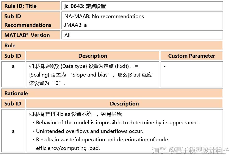 梳理一下 Simulink 建模规范 MAB - 02 signal - 知乎