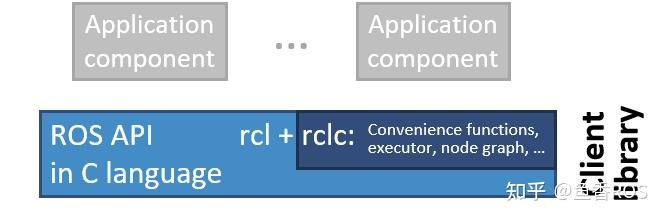 【ROS2机器人入门到实战】Micro-ROS介绍与服务安装 - 知乎