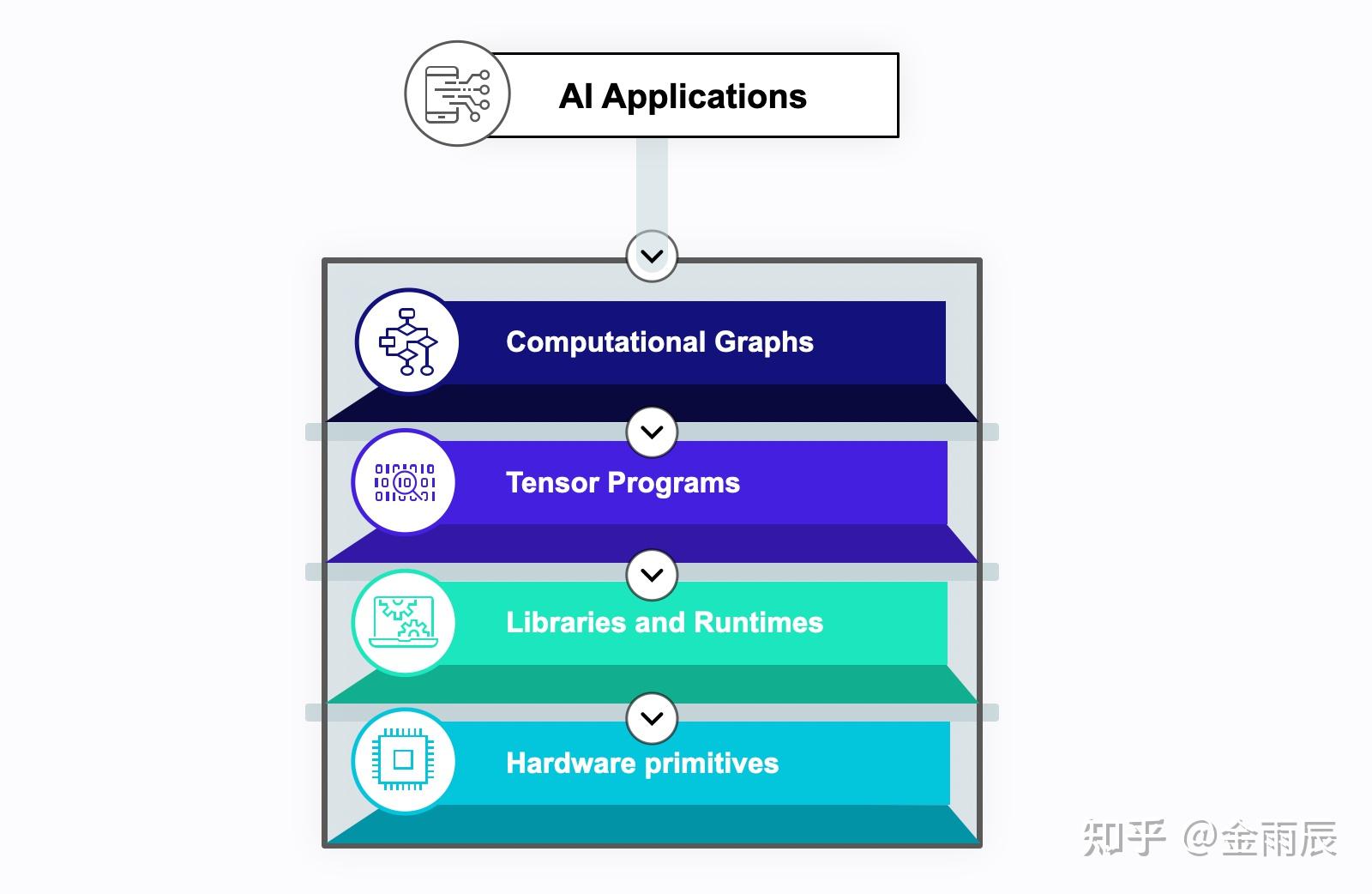 Relax: TVM 的下一代图层级 IR - 知乎