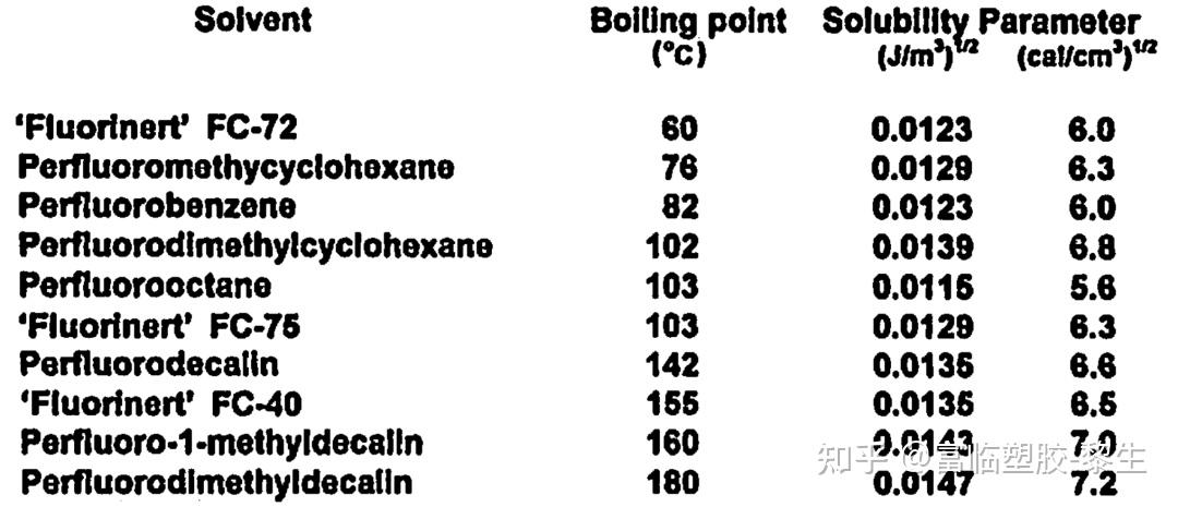 Teflon AF 2400非晶态氟聚合物 - 知乎