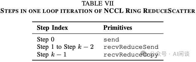 文章收藏 NCCL 系列之深入理解内部原理和运行机制 - 知乎