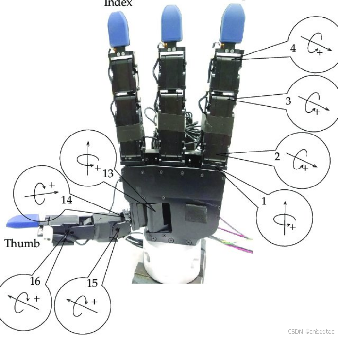 Allegro Hand 四指灵巧手：高精度控制与智能抓取的一把“好手” - 知乎