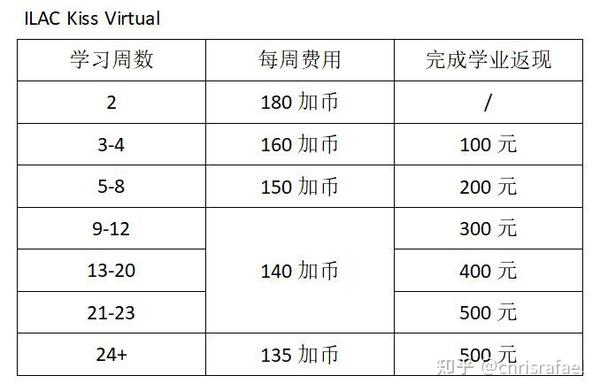 【免费学校申请指南】ILAC，加拿大权威英语机构 - 知乎