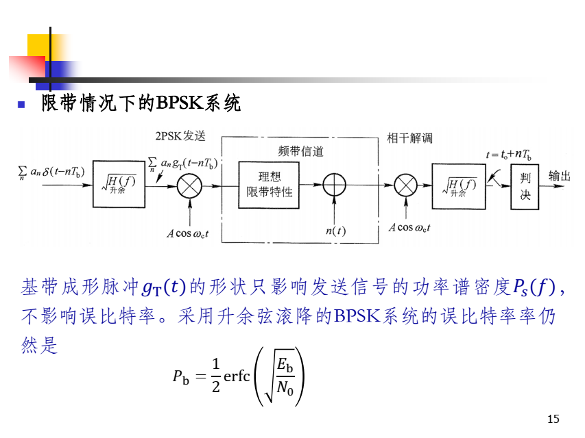 通信原理第6章 6.6 BPSK 6.7 DPSK - 知乎