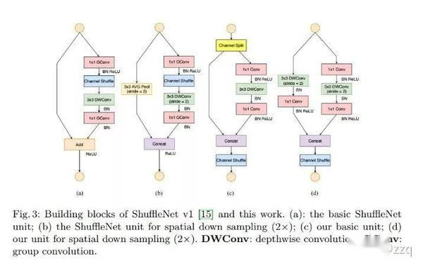 CNN神经网络结构的概览！ - 知乎