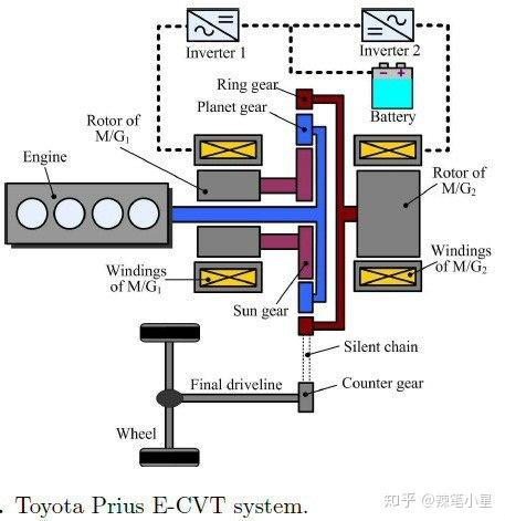丰田双擎和比亚迪秦原理上有什么本质差别？ - 知乎