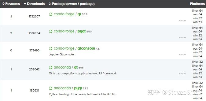 RedHat 6.5 下安装 PyQt4 详细步骤 - 知乎