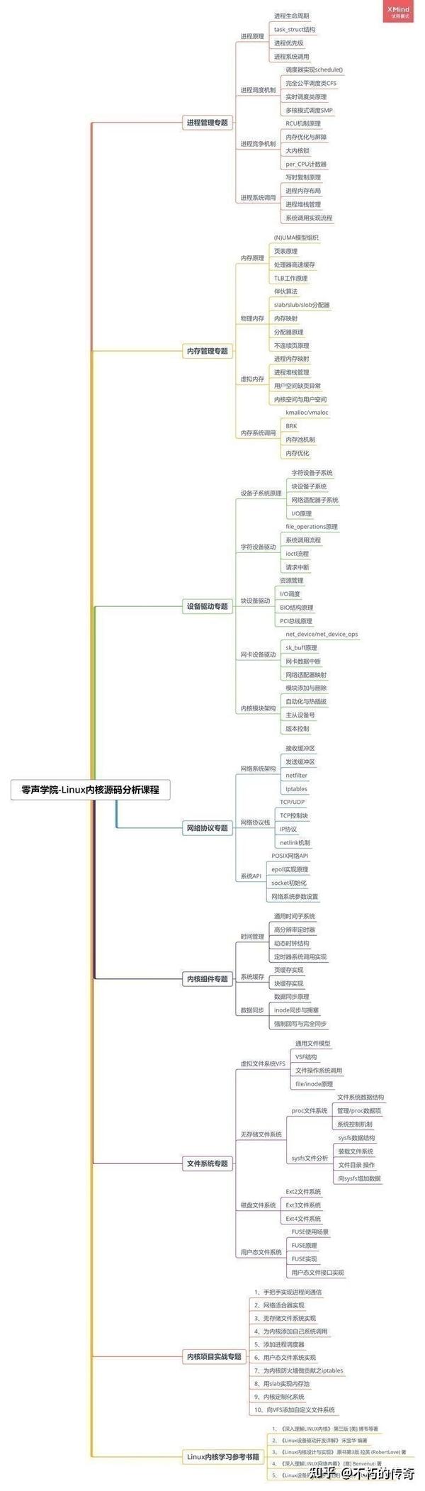 【Linux】Linux内核与根文件系统的关系详解 - 知乎