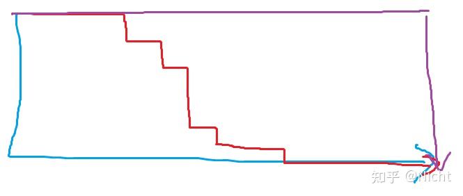 Codeforces Round 910 (Div. 2) A~D - 知乎