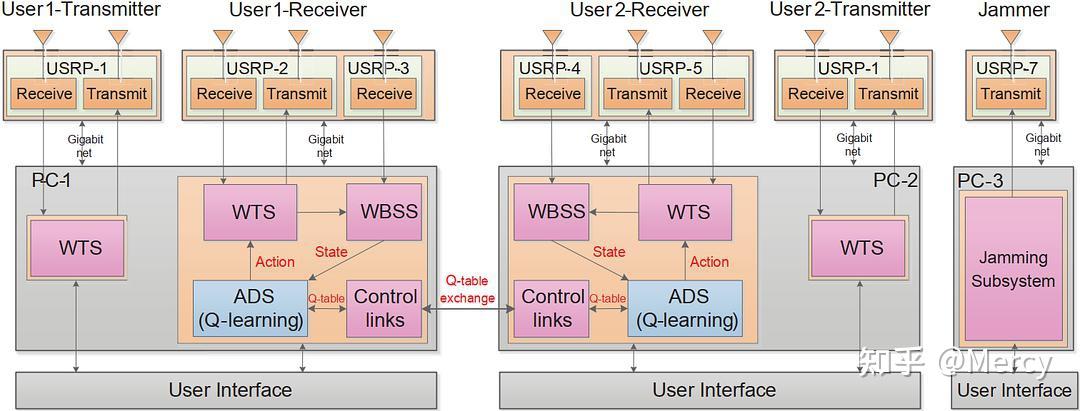动态频谱抗干扰通信：机遇与挑战 - 知乎