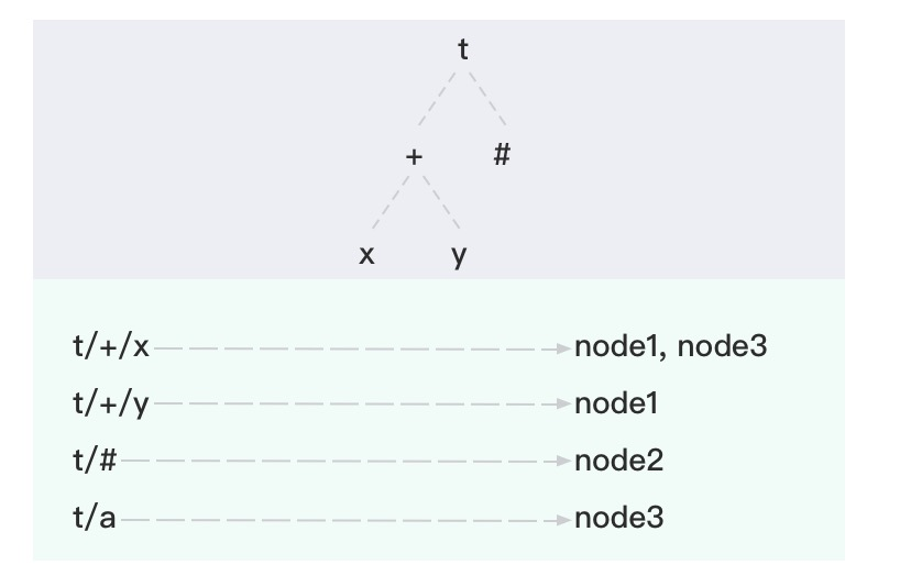 EMQ X的集群 - 知乎